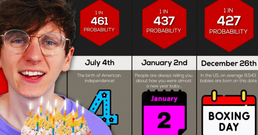 How Rare Is Your Birthday? - Testname.me - Free Photo Effects ...