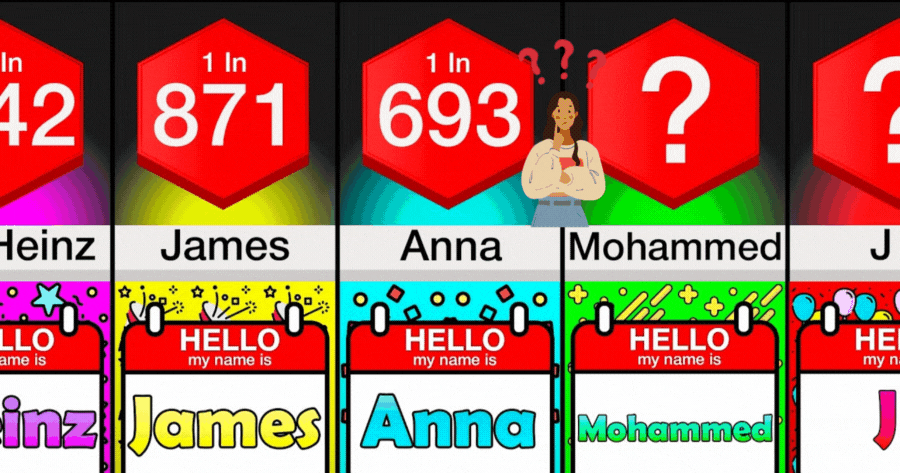 Come To Find How Rare Is Your Name ！ - quiztest.me|All Quizzes, Trivia ...