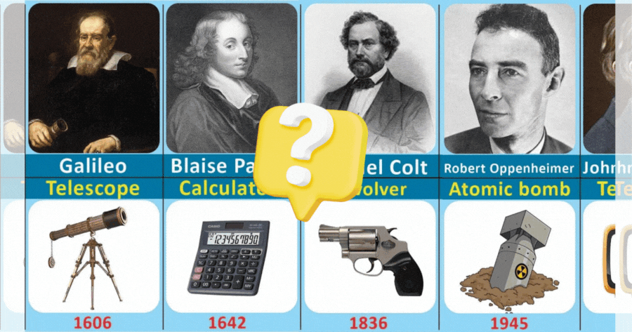 What Inventions Were Invented On Your Birthday? - quiztest.me|All ...